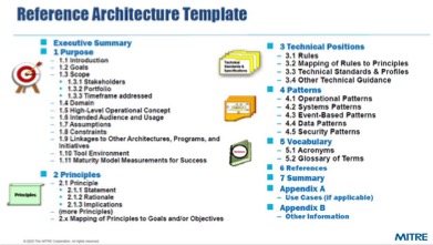 How to Build a Reference Architecture | The EABOK Consortium